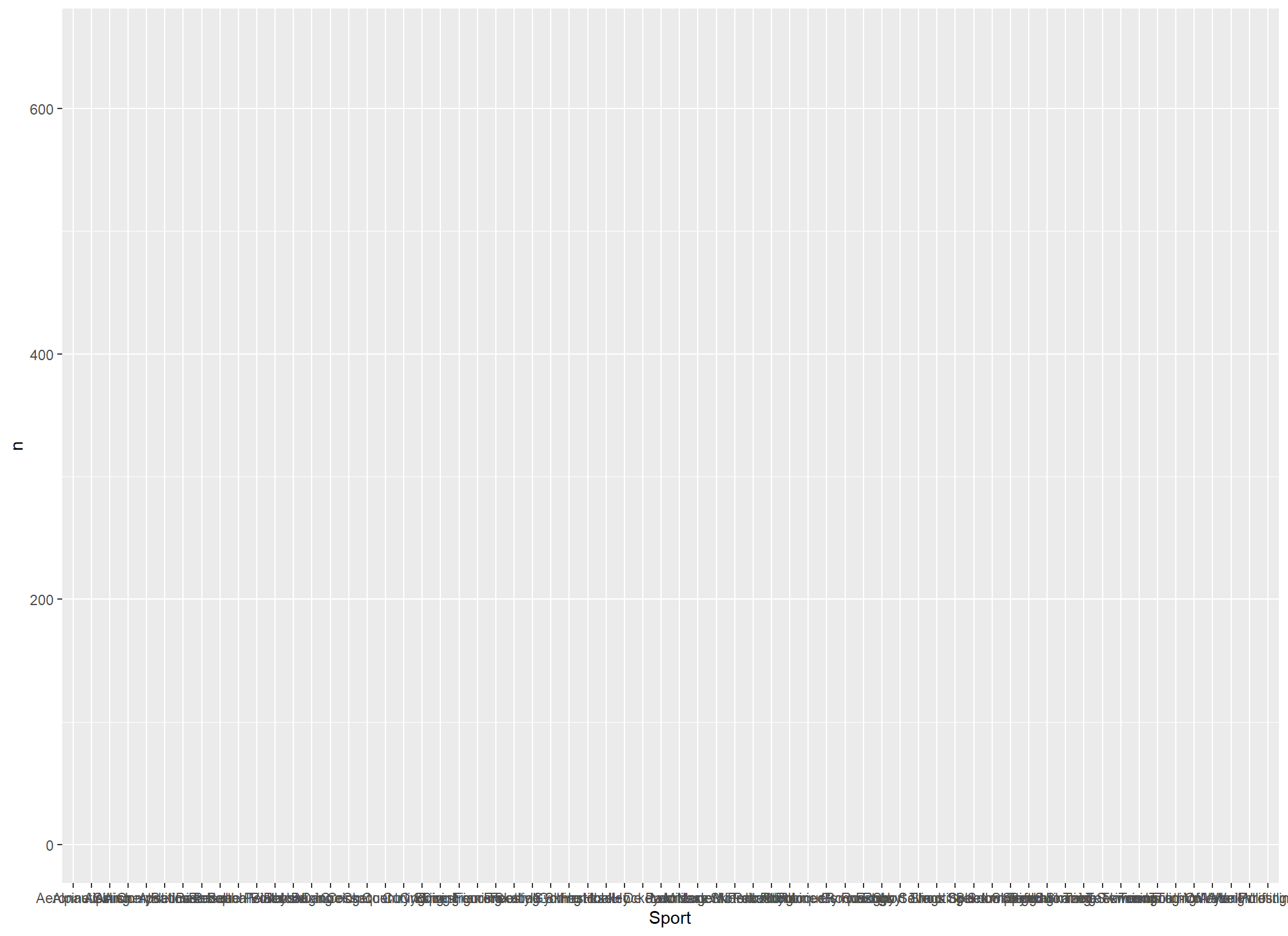 Introduction to R - Plotting Introduction to R - Plotting